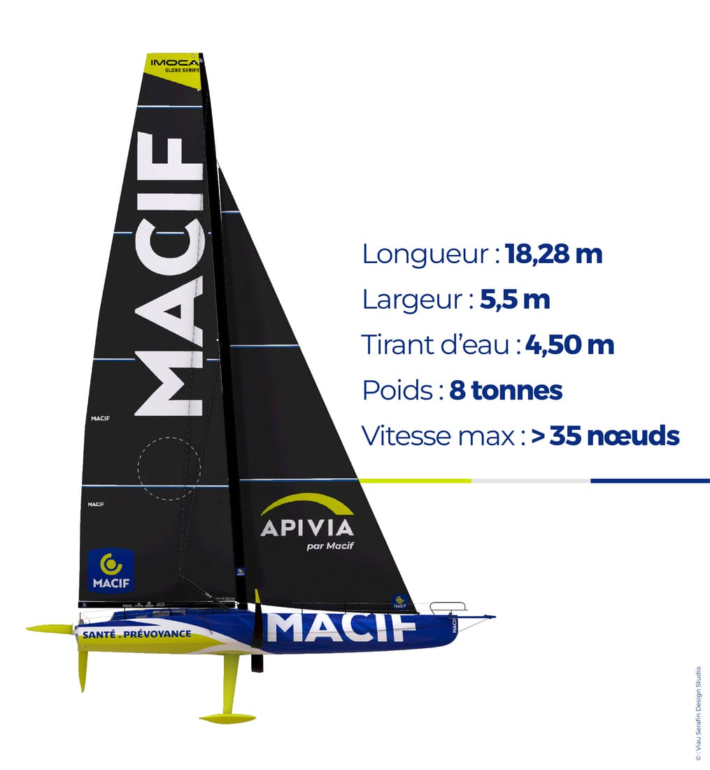 Le programme Imoca Macif Santé Prévoyance - Macif