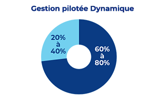 Assurance-vie multisupport : notre contrat Macif Epargne Vie - Macif