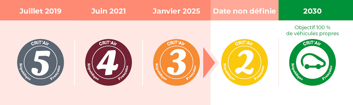 ZFE de Paris : les solutions Macif en cas de changement de véhicule - Macif