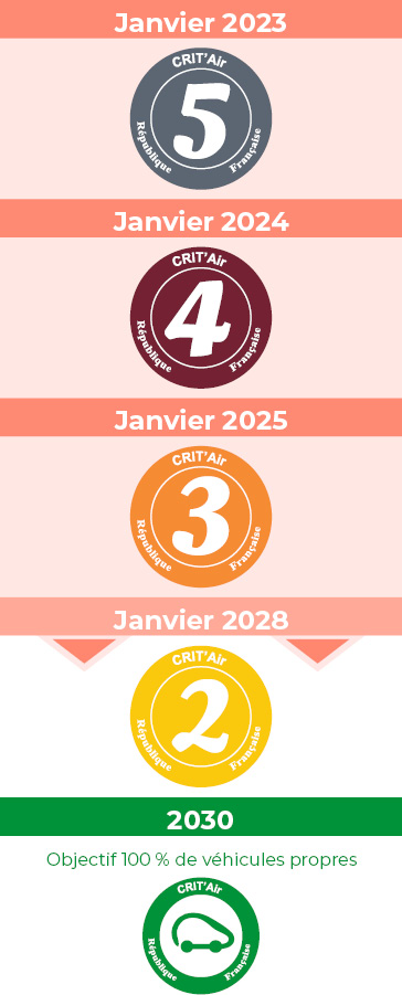 ZFE de Strasbourg : les solutions Macif en cas de changement de ...