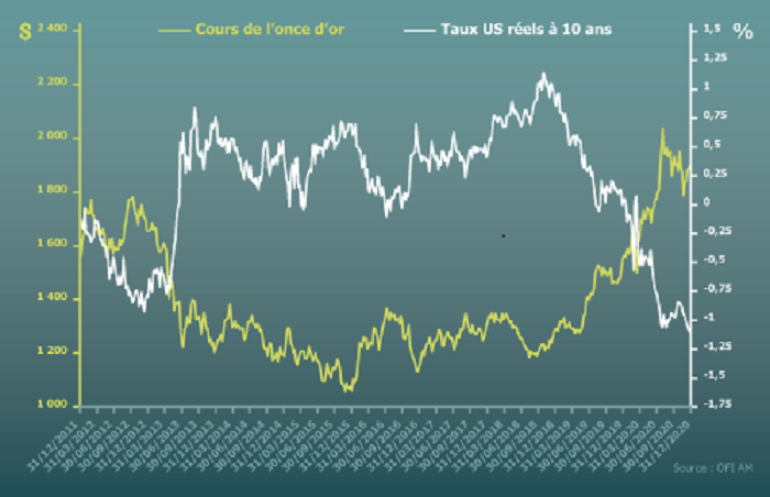 L’or, plus que jamais une valeur refuge