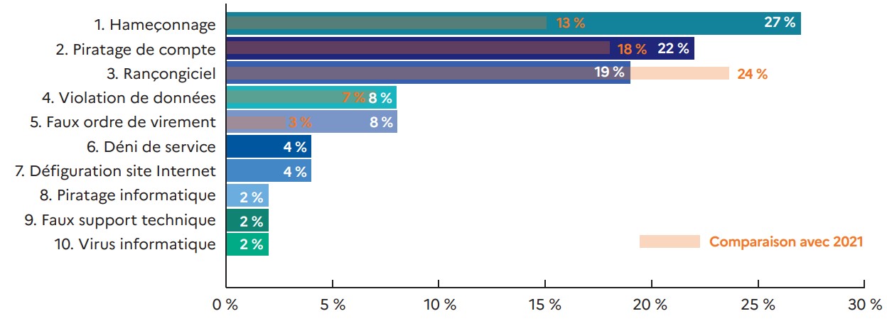 Assurance cyber risques pour les entreprises - Macif